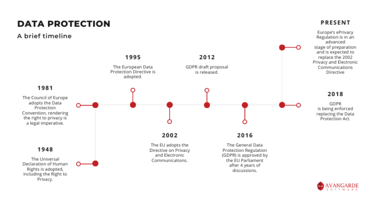 Data Privacy Regulations | Data security tips for working from home